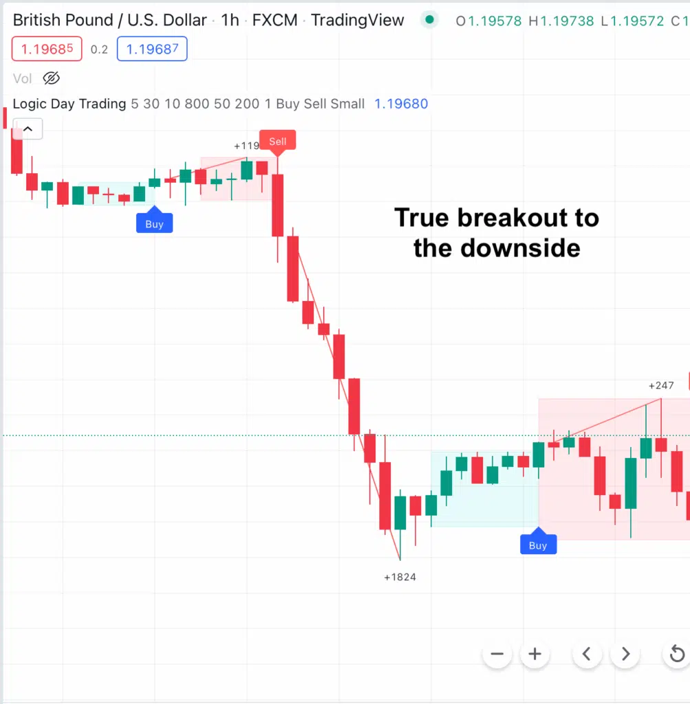 Logic Day Trading: A Smarter Day Trading Strategy Built On Real Chart ...